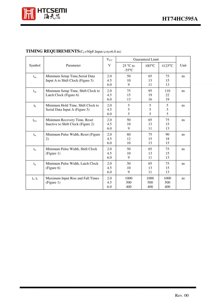 HT74HC595ARZ datasheet page 5