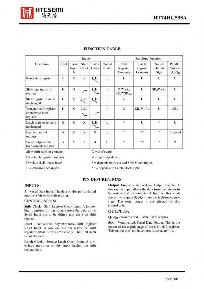 HT74HC595ARZ datasheet page 6