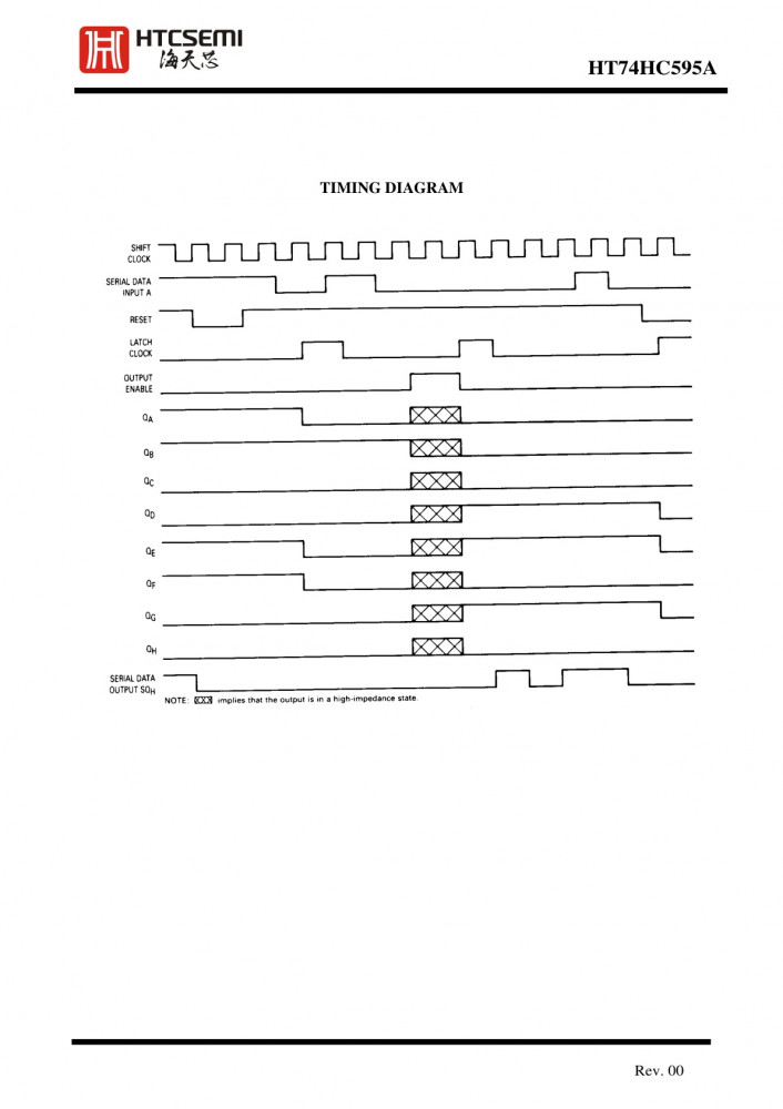 HT74HC595ARZ datasheet page 8