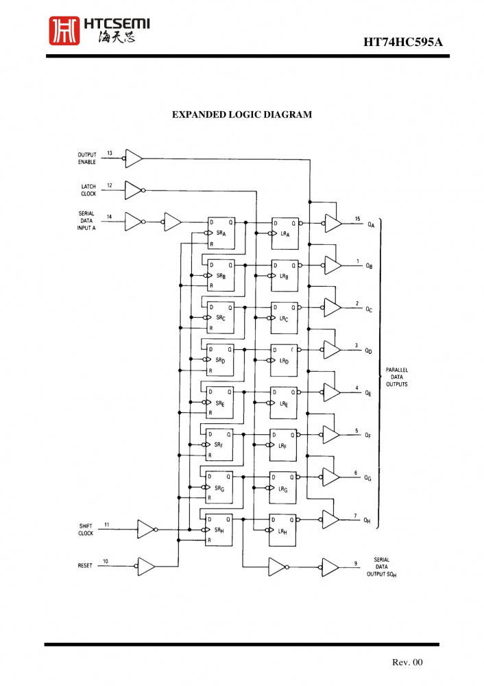 HT74HC595ARZ datasheet page 9