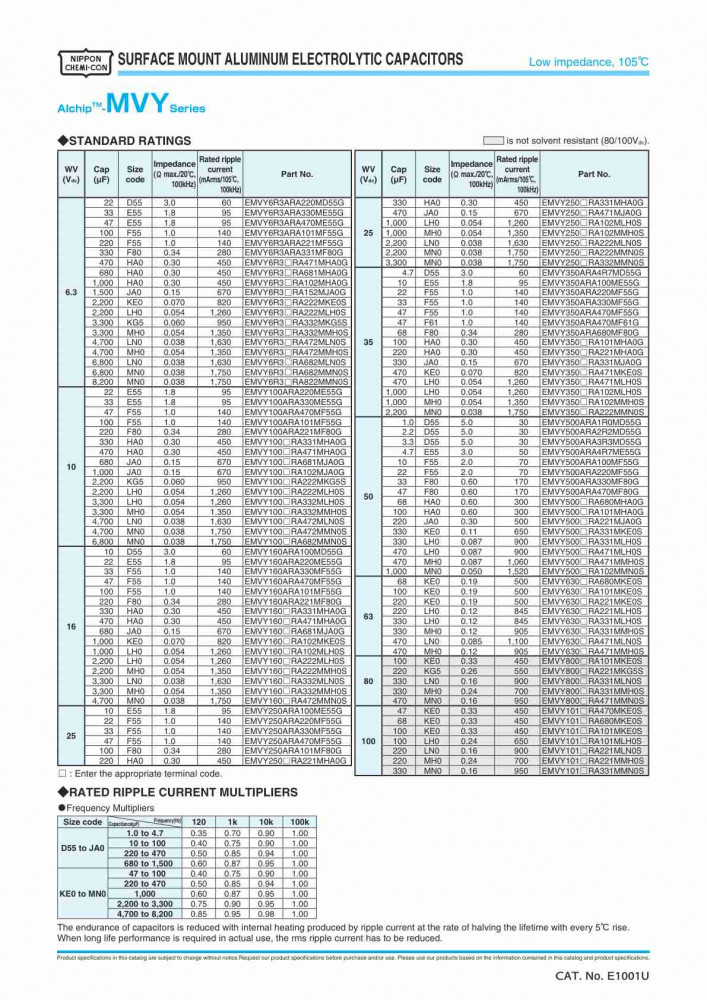 Alchip MVY series technical document, page 2