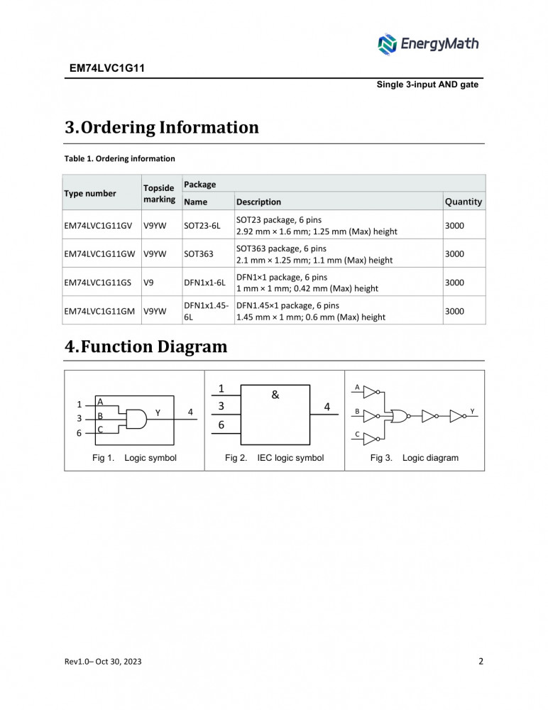 EM74LVC1G11GW datasheet page 2