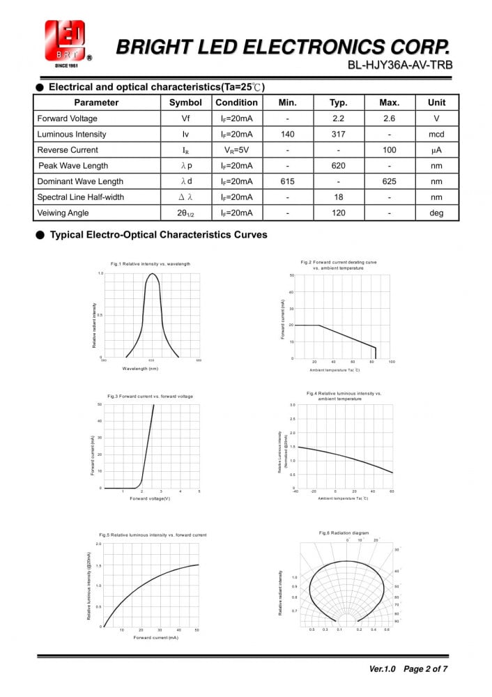 BL-HJY36A-AV-TRB datasheet page 3