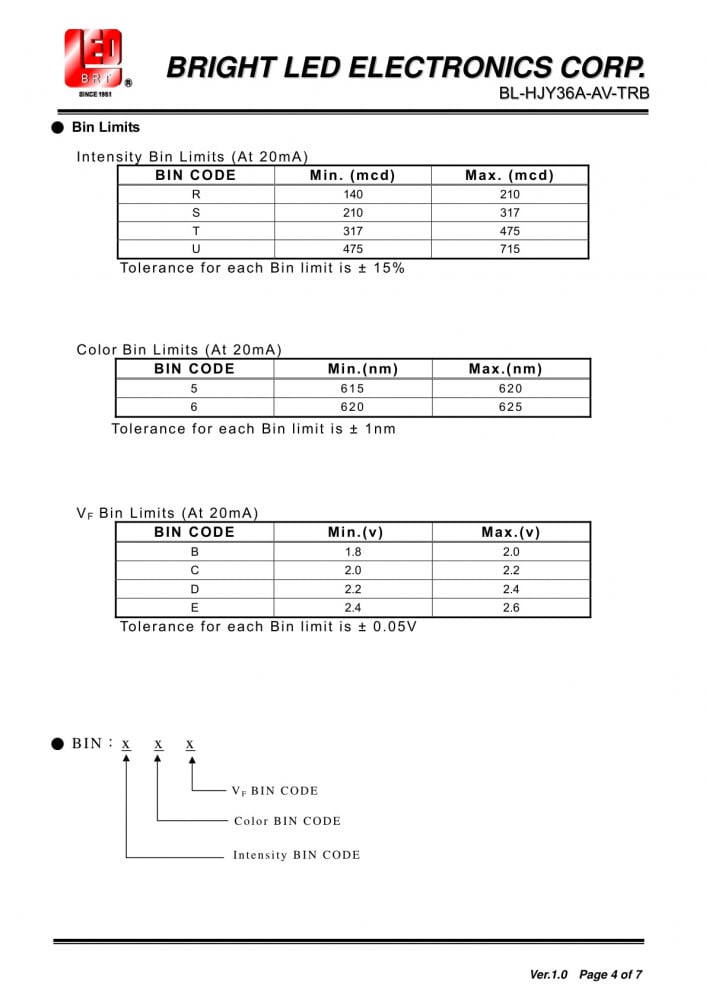 BL-HJY36A-AV-TRB datasheet page 5