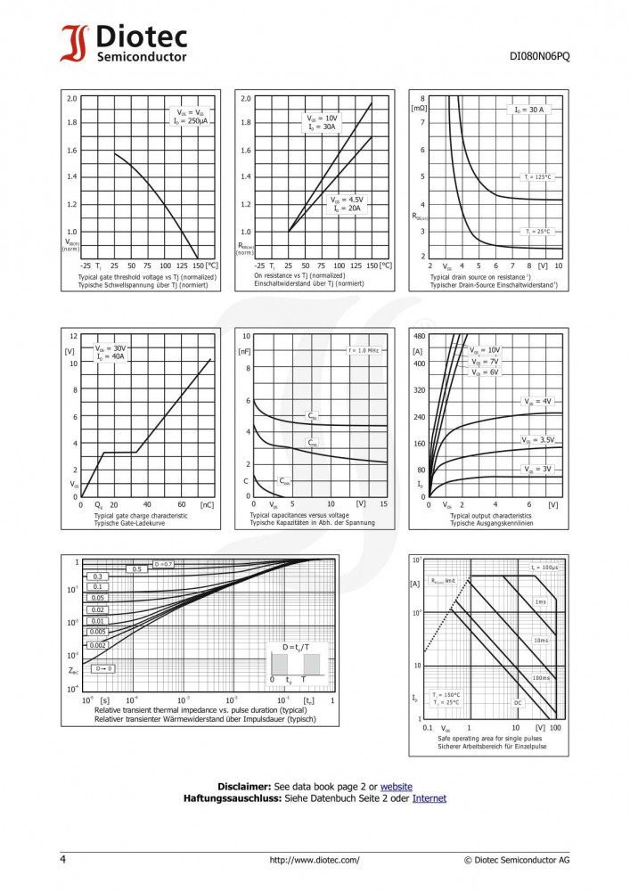 DI080N06PQ datasheet page 4
