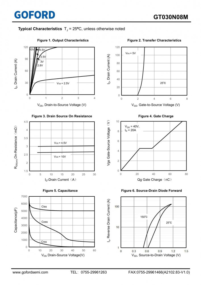 GT030N08M datasheet page 4