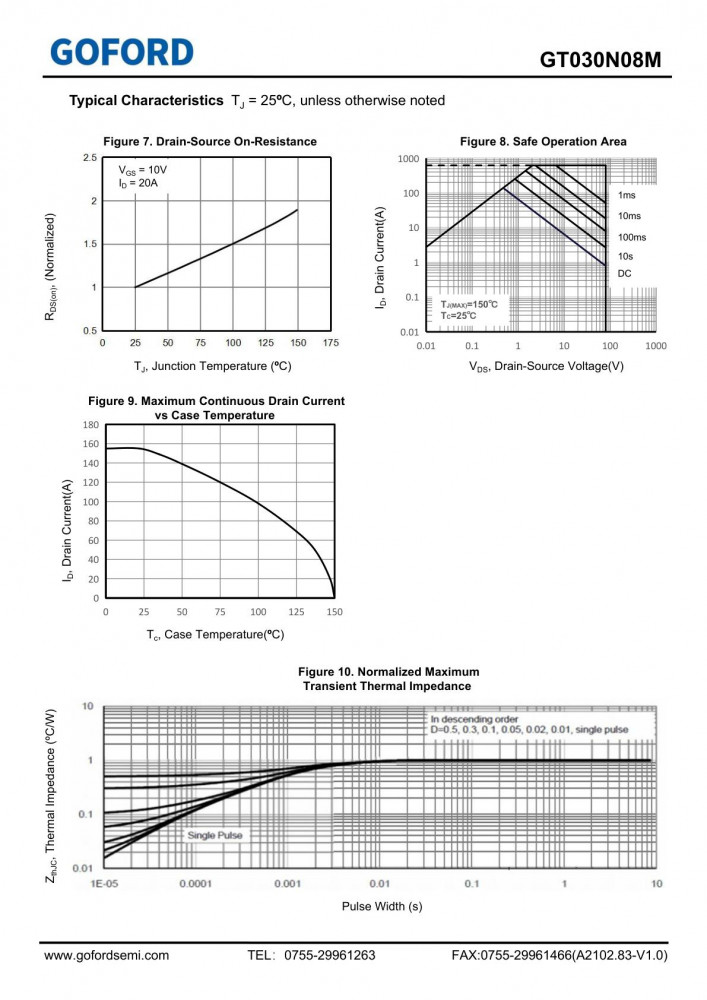 GT030N08M datasheet page 5