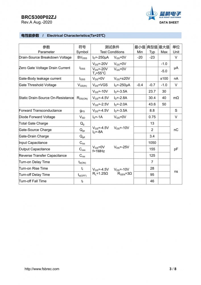 BRCS300P02ZJ datasheet page 3