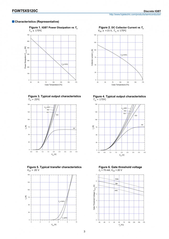 FGW75XS120C datasheet page 3