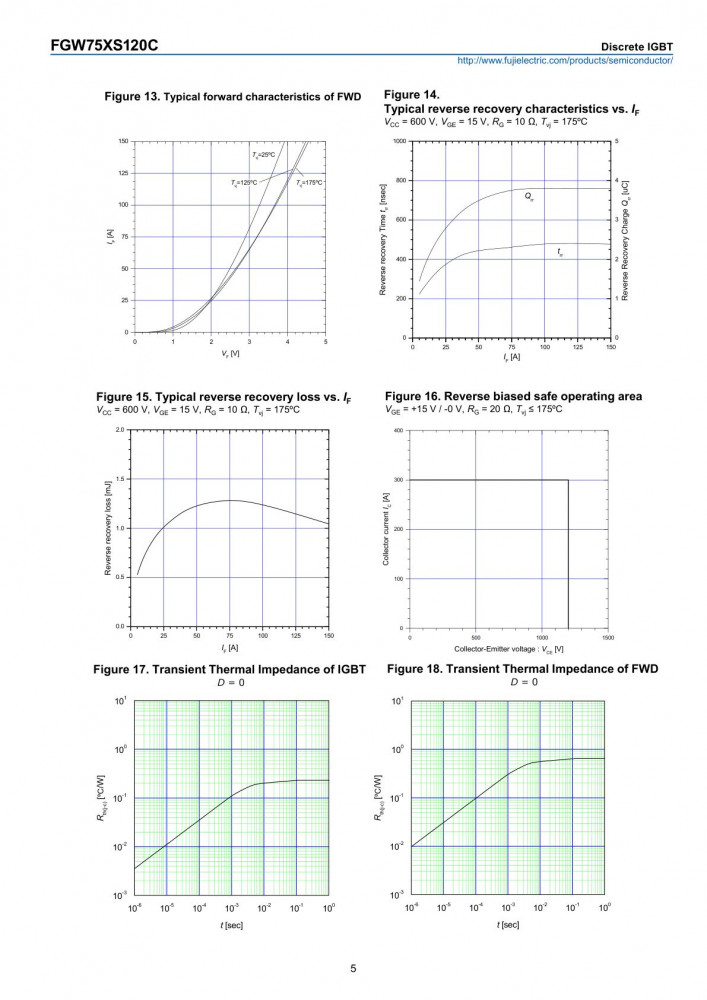 FGW75XS120C datasheet page 5