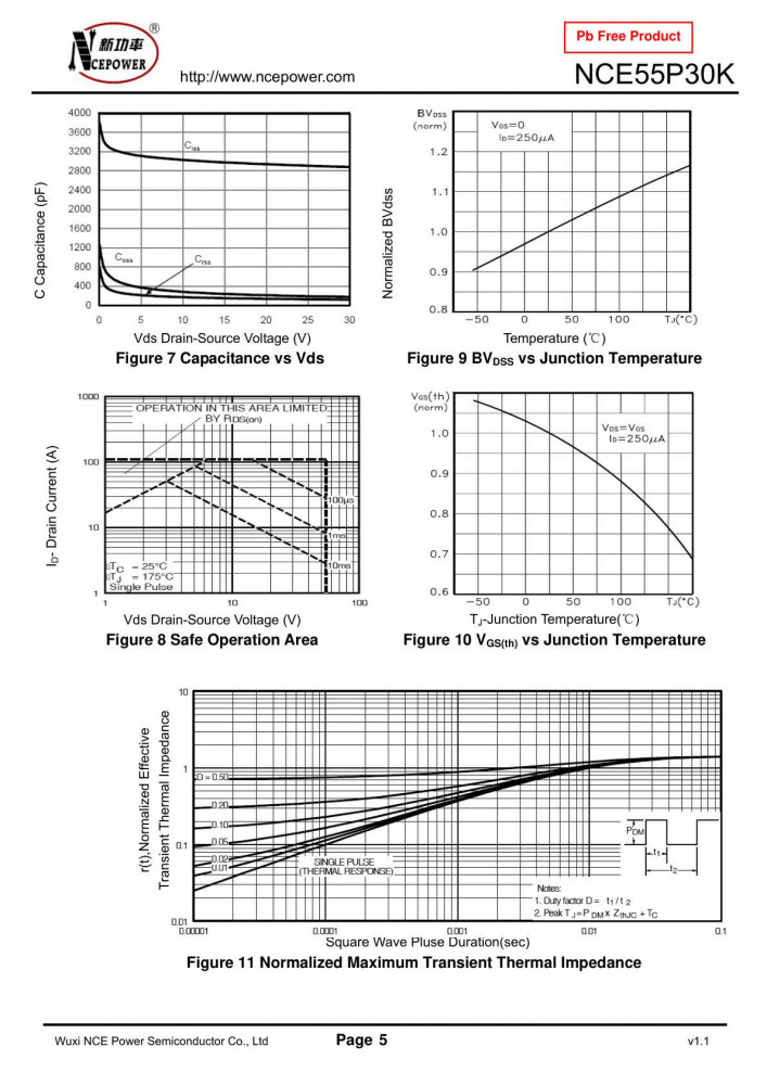 NCE55P30K datasheet page 5