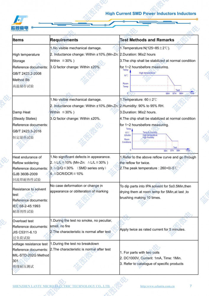 SPQ1306-110MT technical document page 7