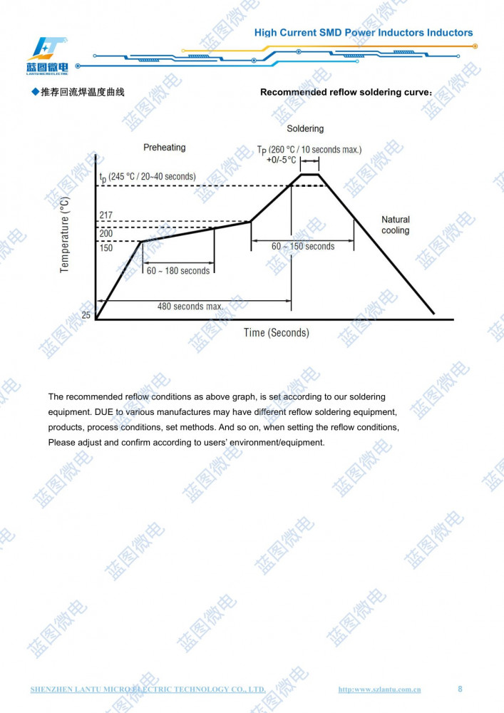 SPQ1306-110MT technical document page 8