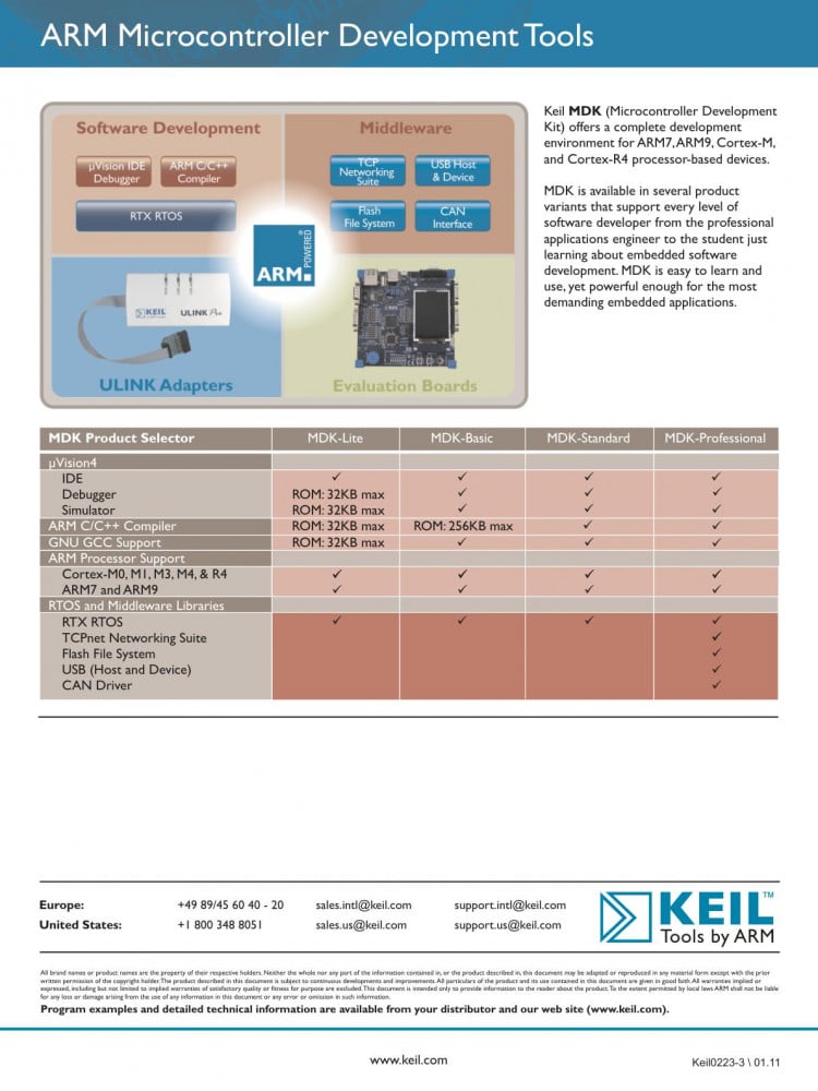 ULINK2 technical document page 8