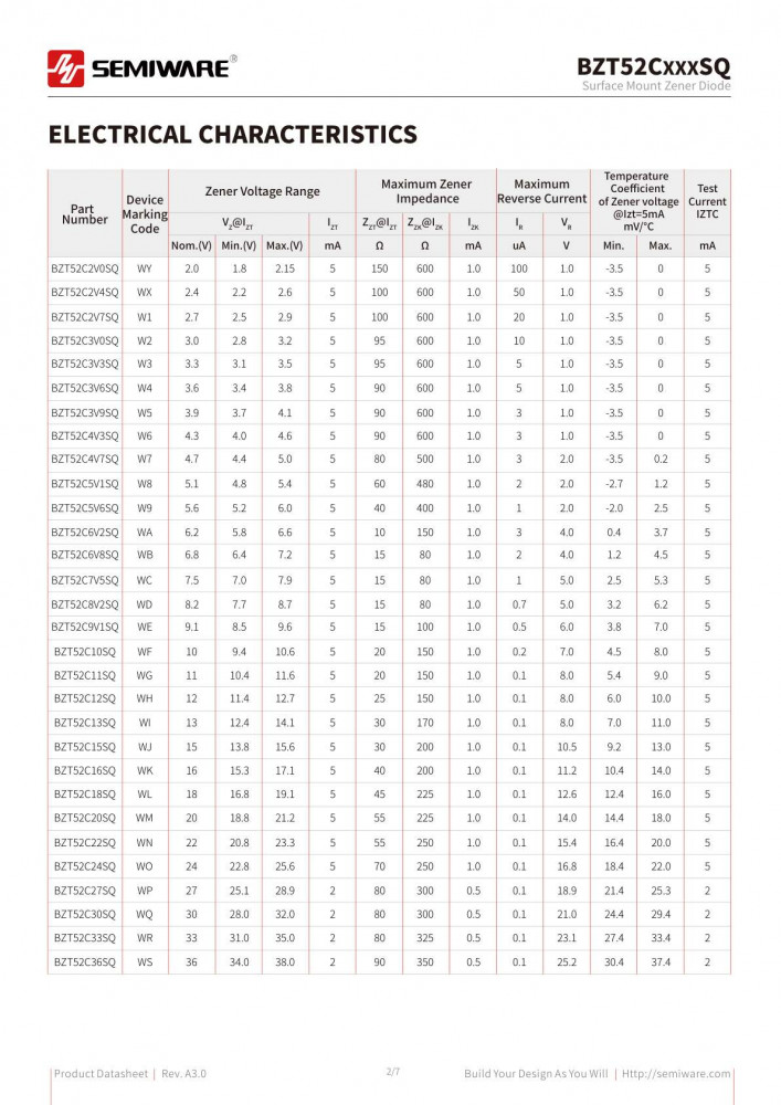BZT52C3V0SQ datasheet page 2