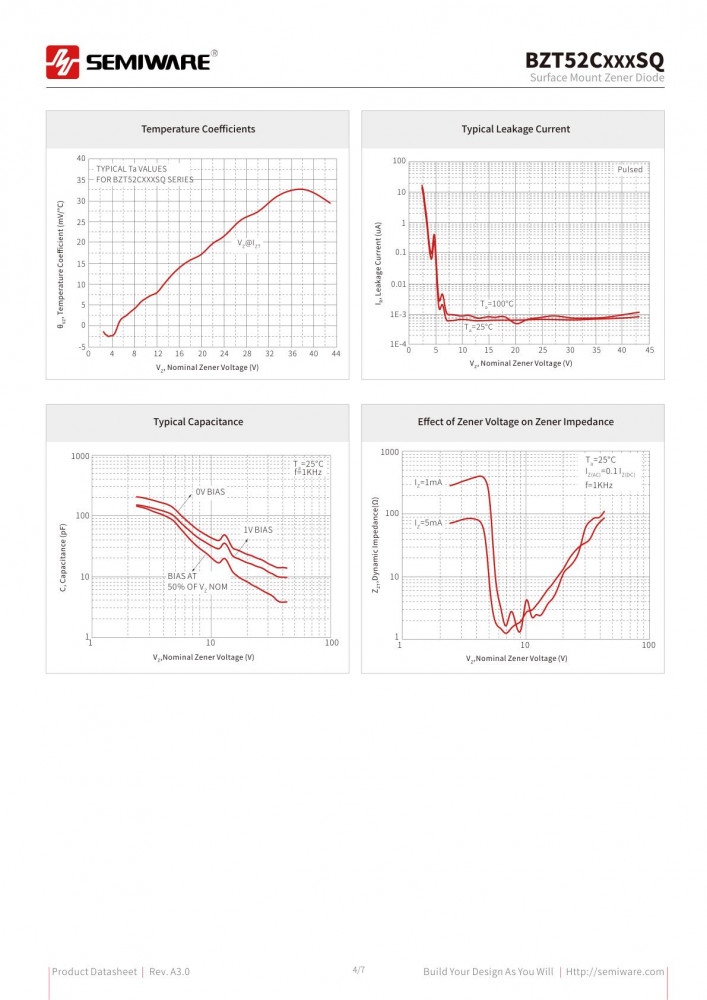 BZT52C3V0SQ datasheet page 4
