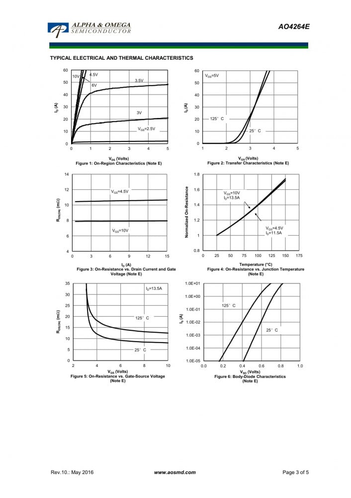 AO4264E datasheet page 3