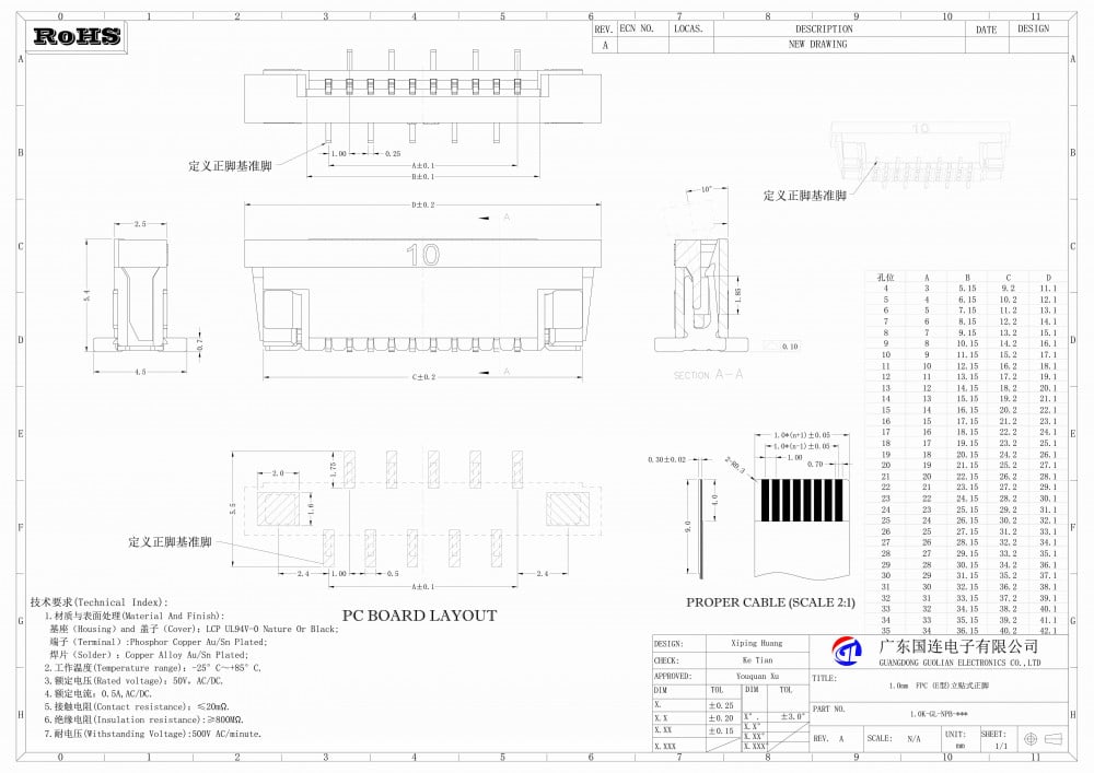 GUOCONN 1.0K-GL-31PB-TL technical document page