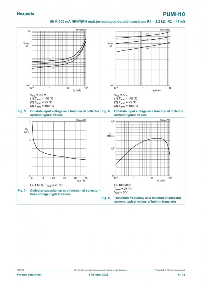 PUMH10,115 datasheet page 6