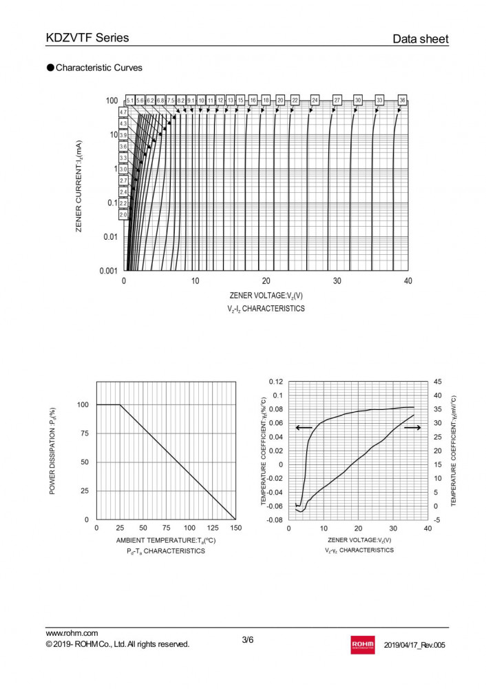 ROHM KDZVTFTR4.3B datasheet page 3
