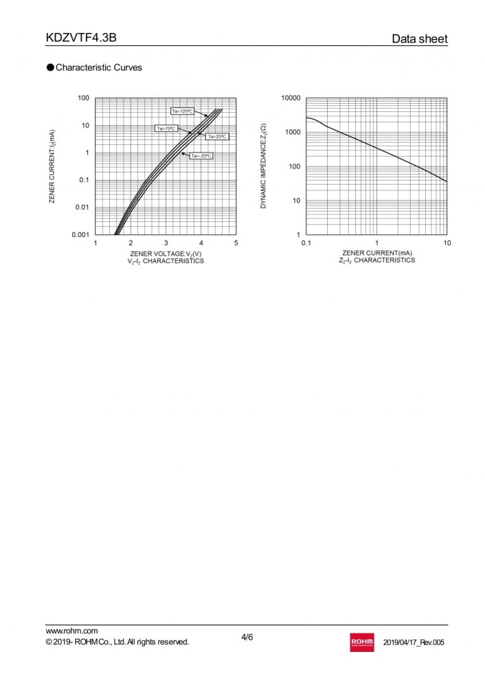 ROHM KDZVTFTR4.3B datasheet page 4