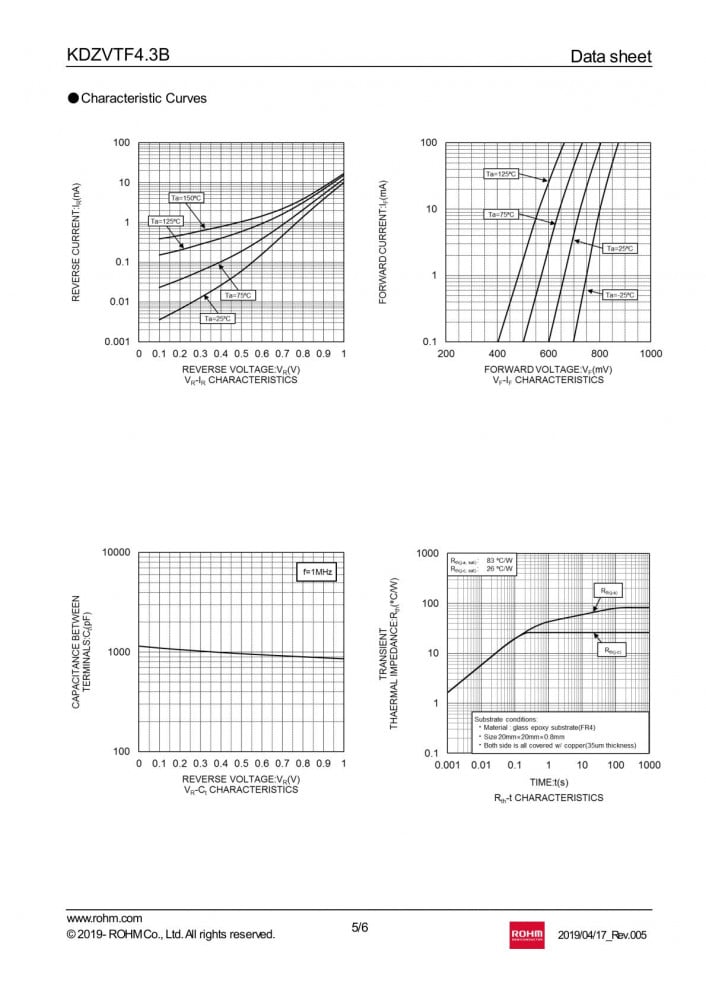 ROHM KDZVTFTR4.3B datasheet page 5