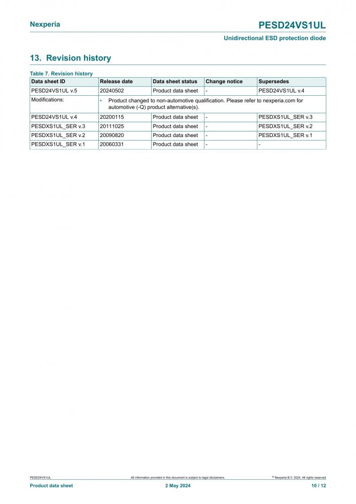 PESD24VS1UL datasheet page 10