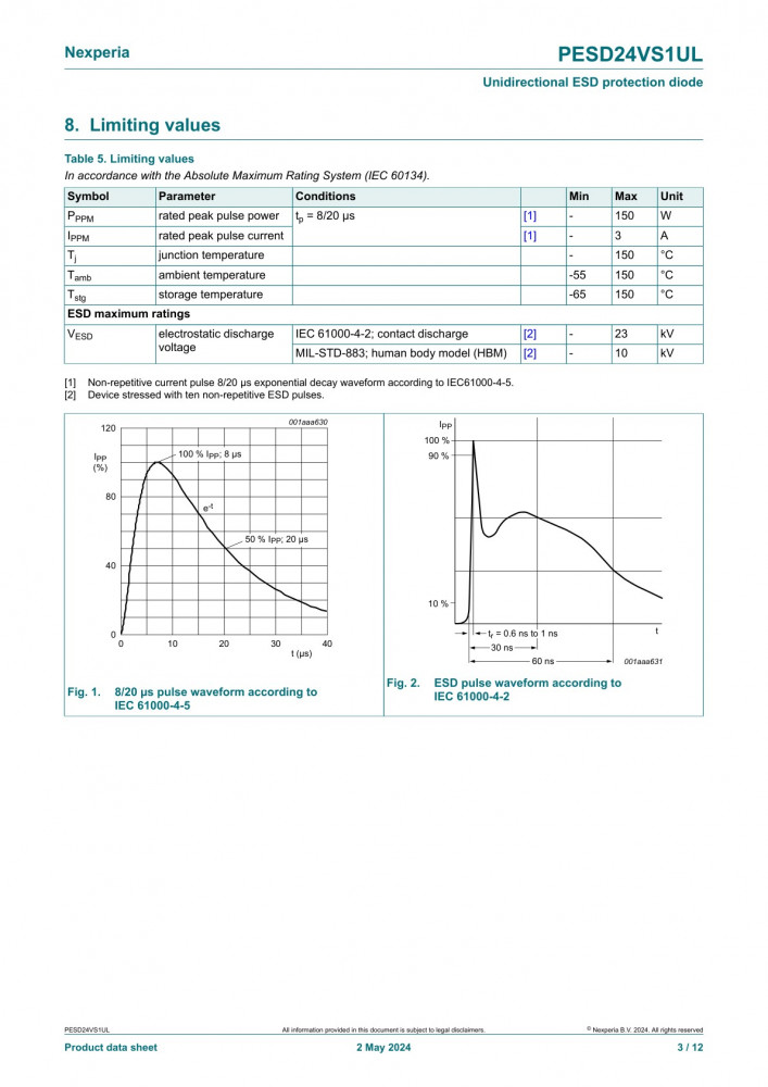 PESD24VS1UL datasheet page 3