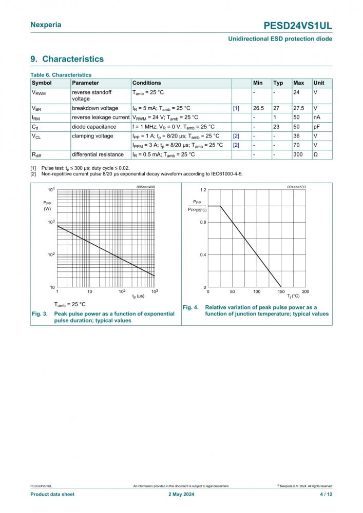 PESD24VS1UL datasheet page 4