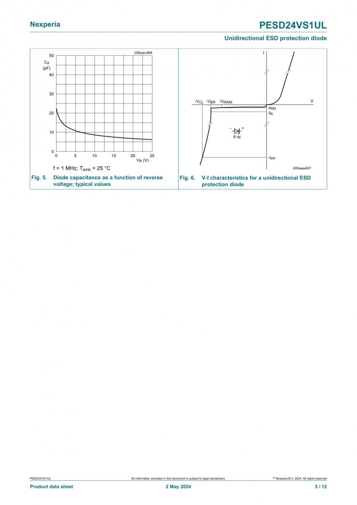 PESD24VS1UL datasheet page 5