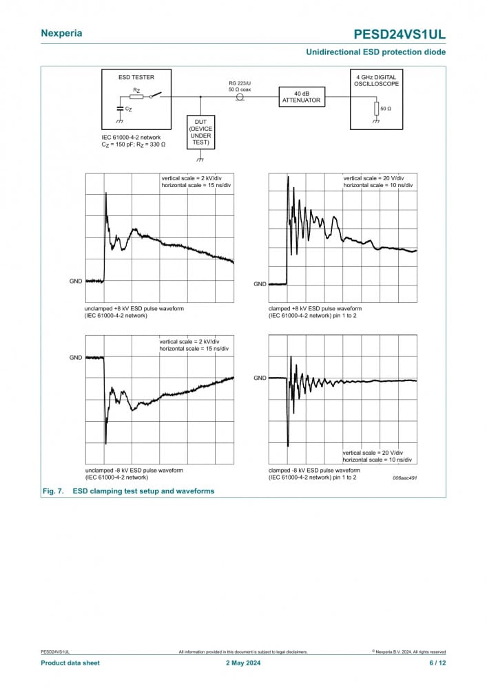 PESD24VS1UL datasheet page 6