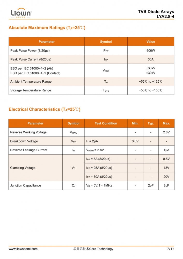 LYA2.8-4 datasheet page 2