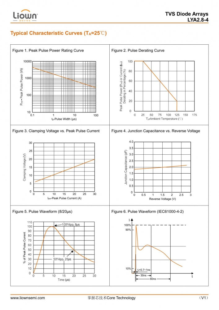 LYA2.8-4 datasheet page 3