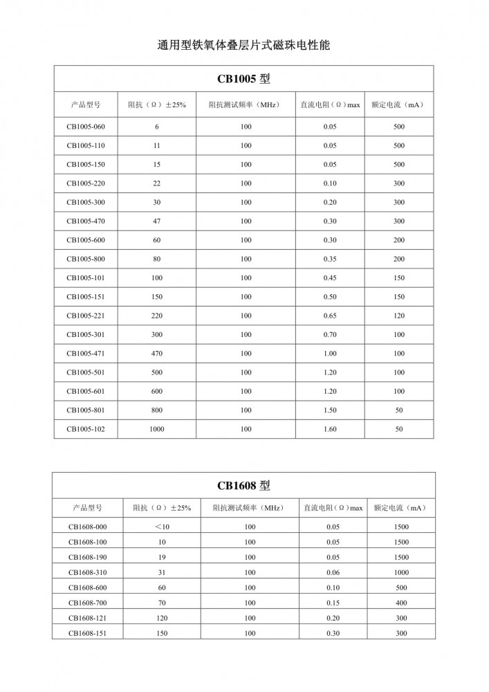 CB Series specification page 2