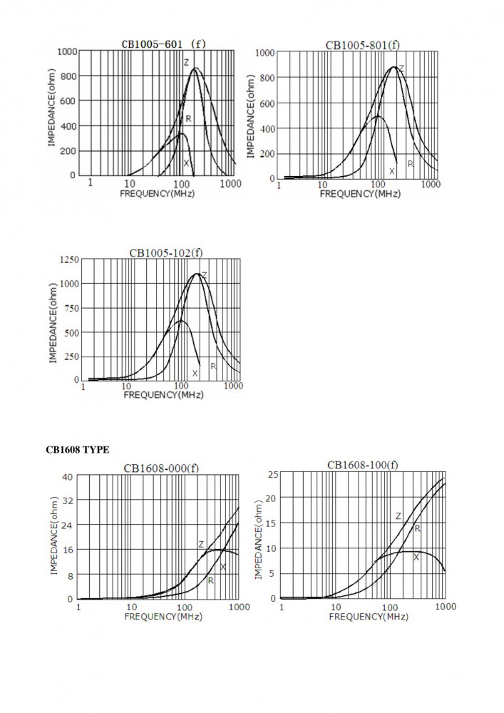 CB Series specification page 7