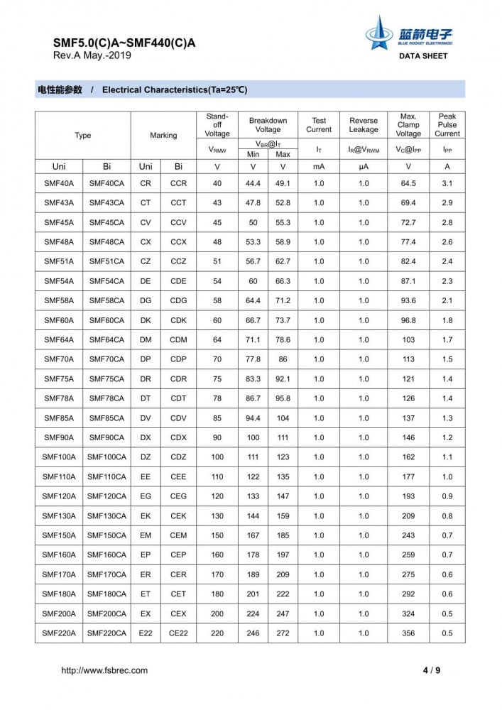 SMF5.0CA datasheet page 4
