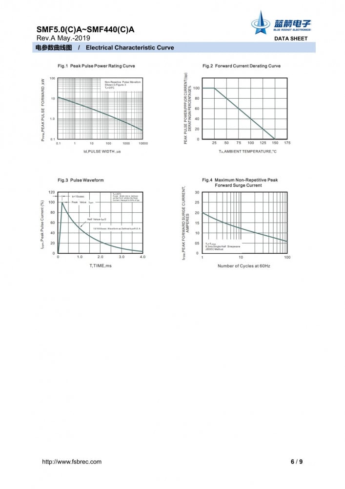 SMF5.0CA datasheet page 6