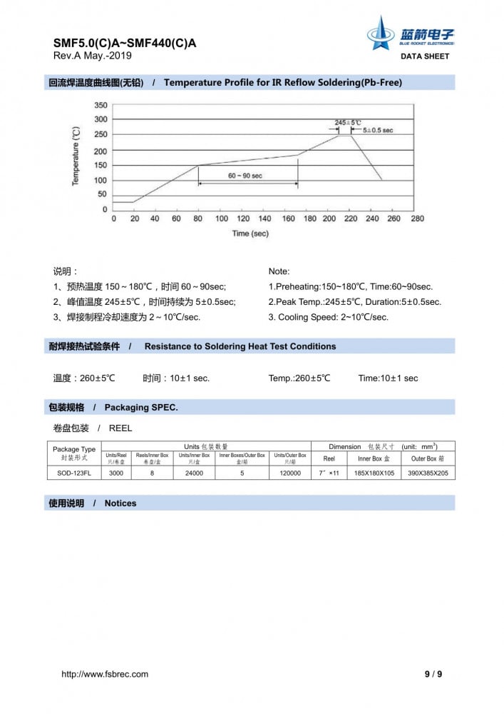 SMF5.0CA datasheet page 9