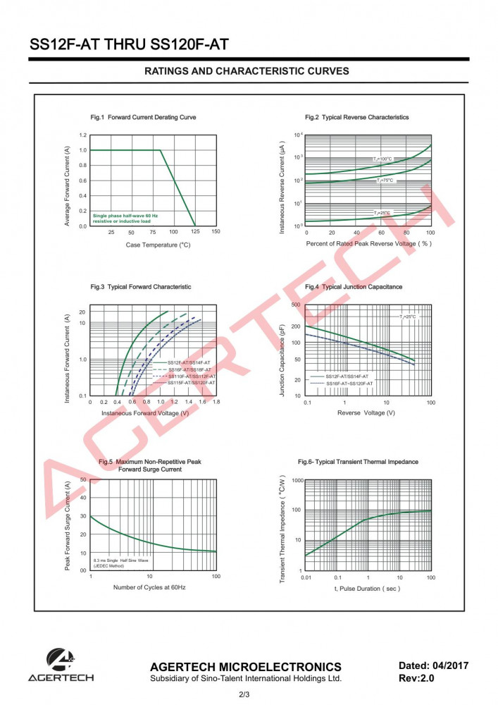 SS12F-AT datasheet page 2