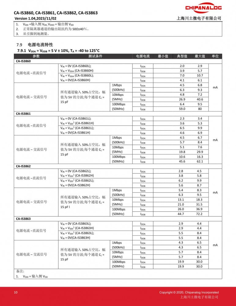 CA-IS3863LW datasheet page 10