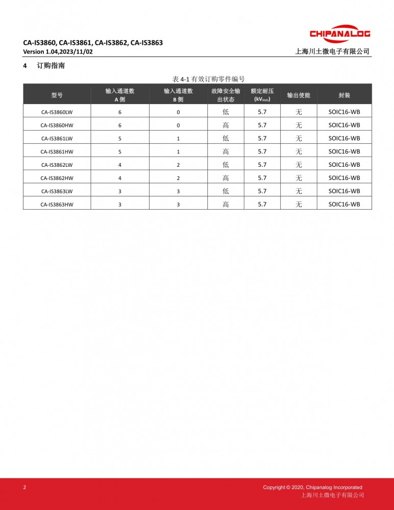 CA-IS3863LW datasheet page 2