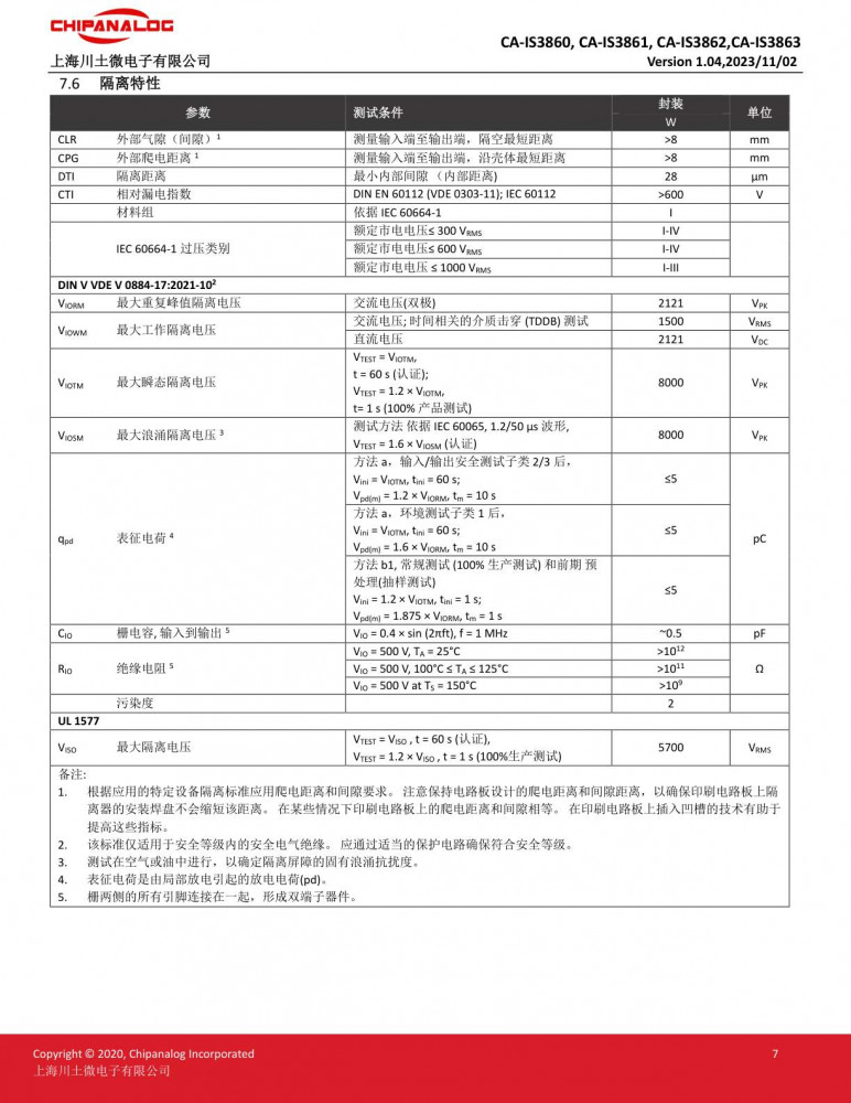 CA-IS3863LW datasheet page 7