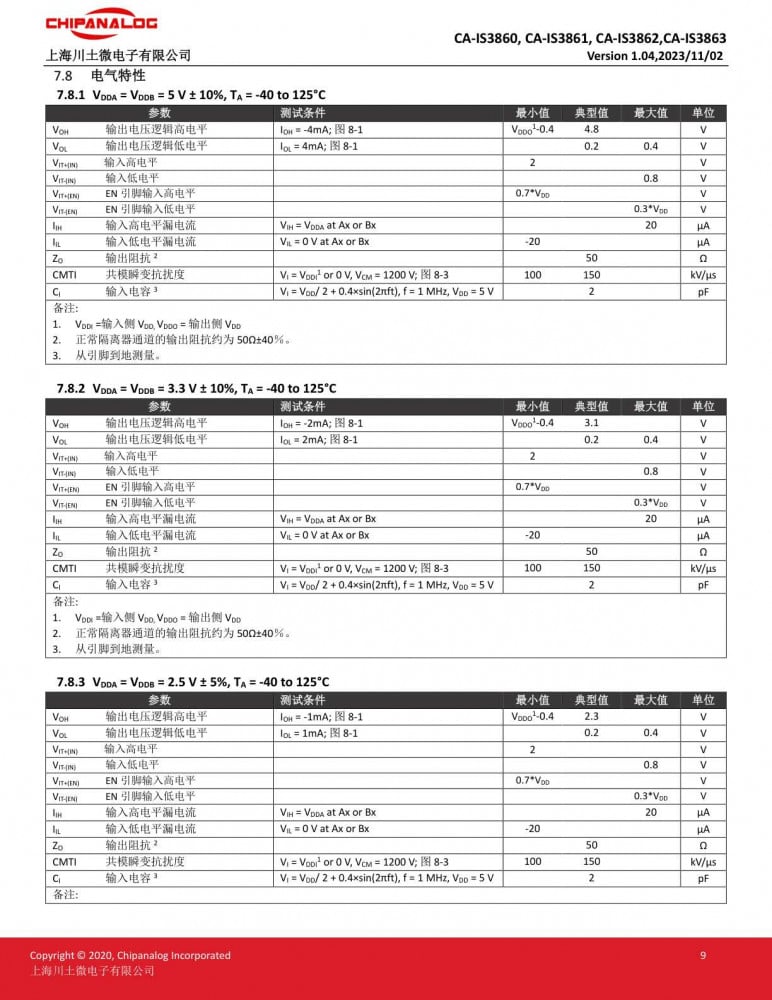 CA-IS3863LW datasheet page 9