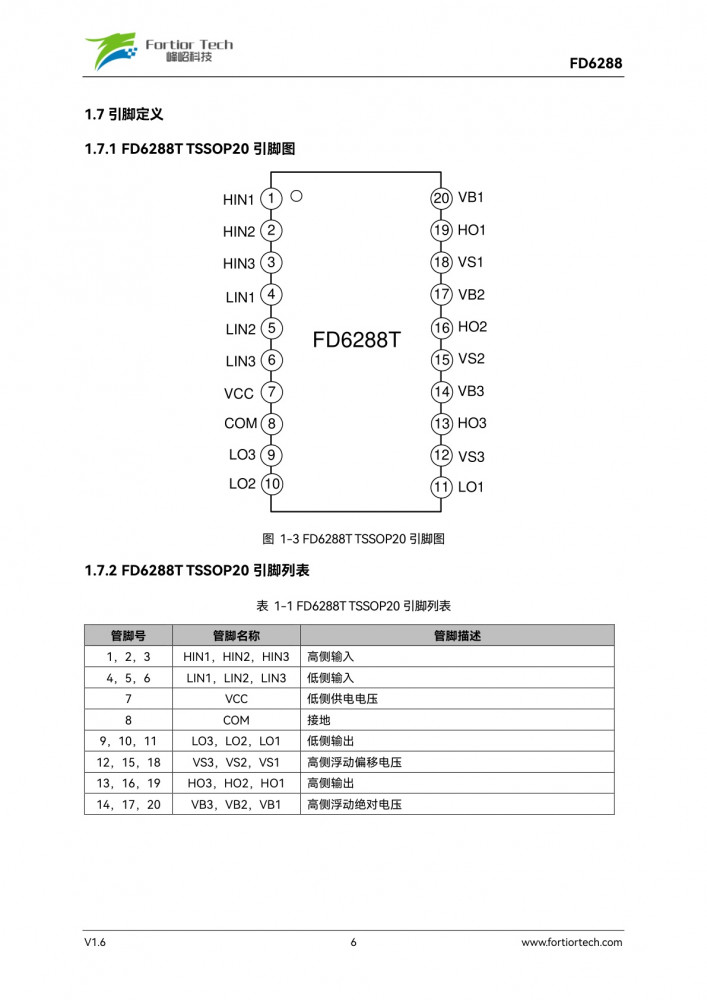 FD6288 datasheet page 6
