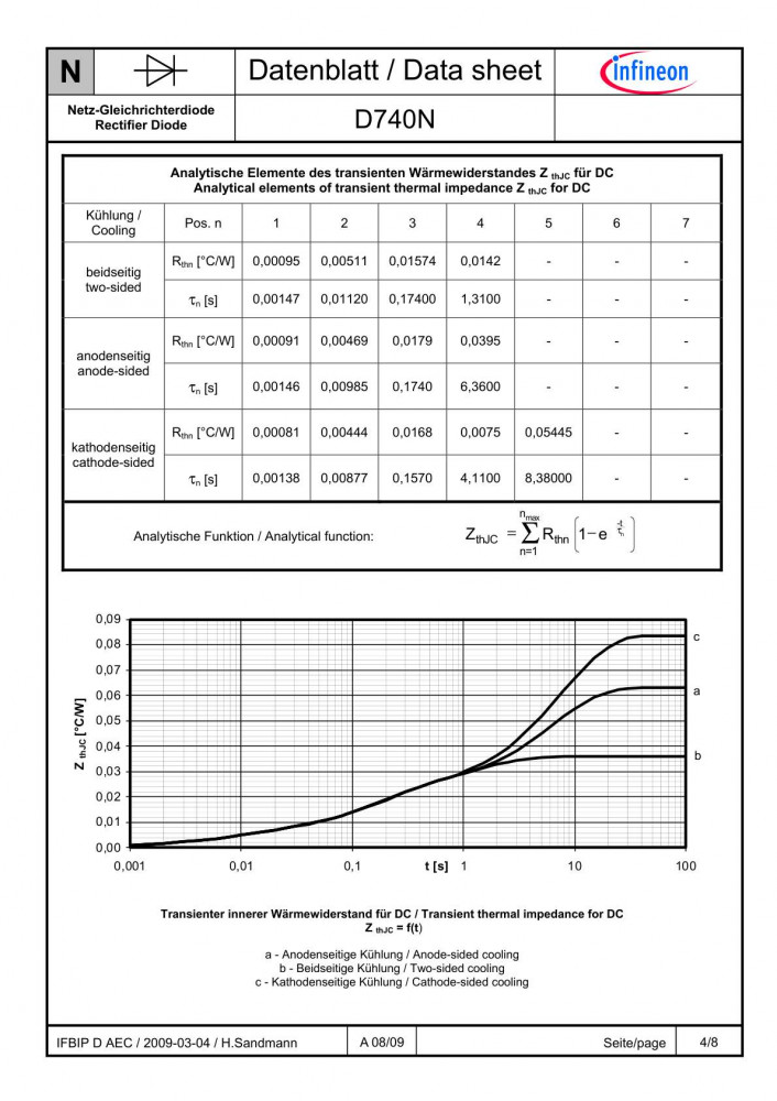 D740N48T datasheet page 4