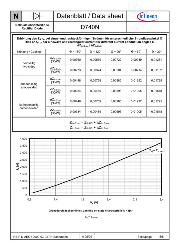 D740N48T datasheet page 5