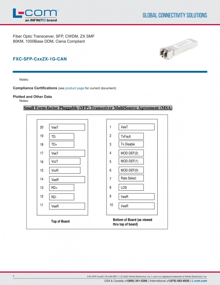 FXC-SFP-C53ZX-1G-CAN datasheet page 3
