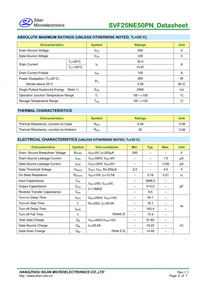 SVF25NE50PN datasheet page 2