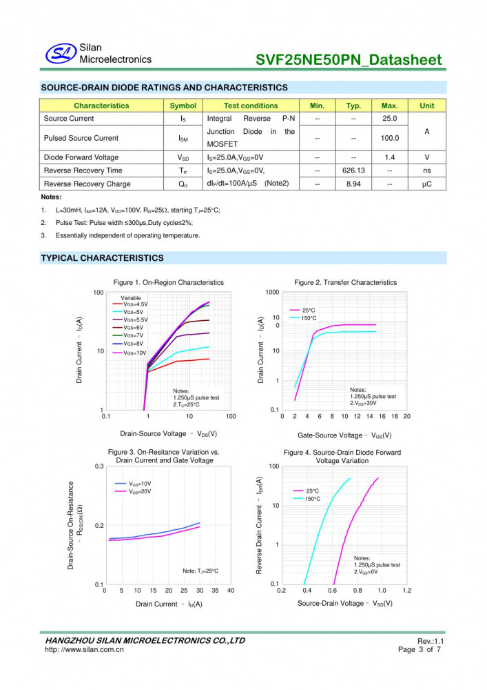 SVF25NE50PN datasheet page 3