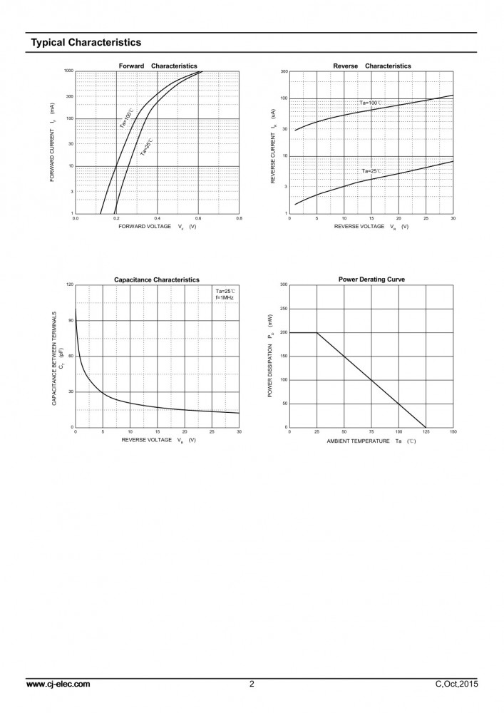 1SS344 datasheet page 2